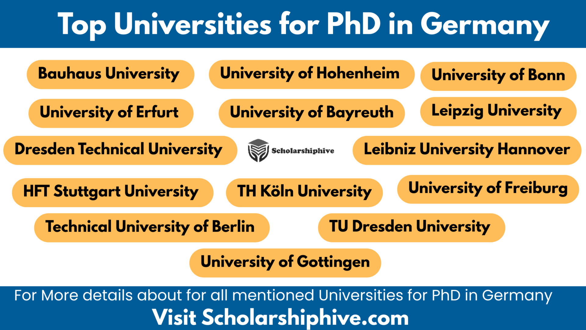 PhD in Germany Scholarships 2025-2026 - Scholarshiphive