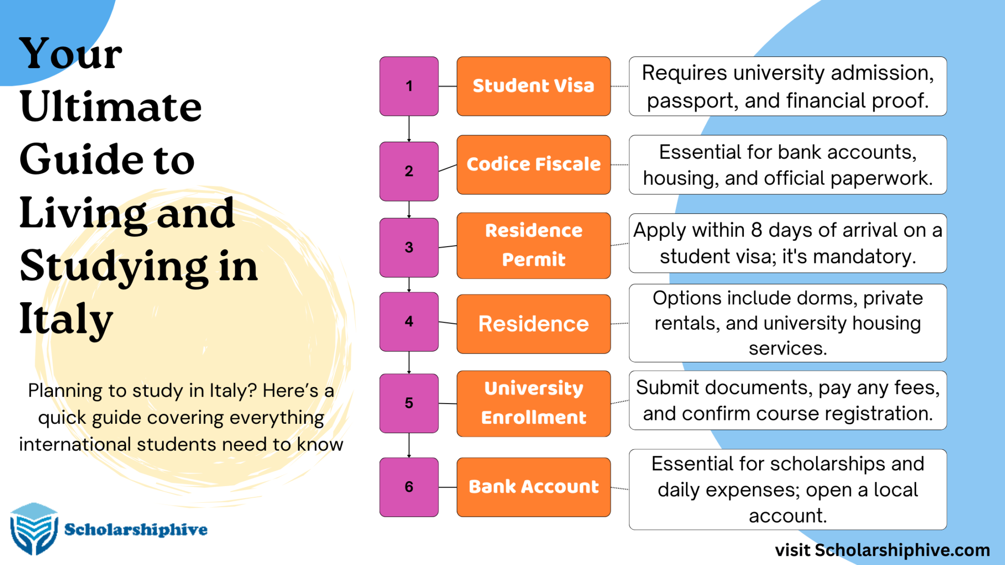 Scholarships in Italy for International Students 2025-26 - Scholarshiphive