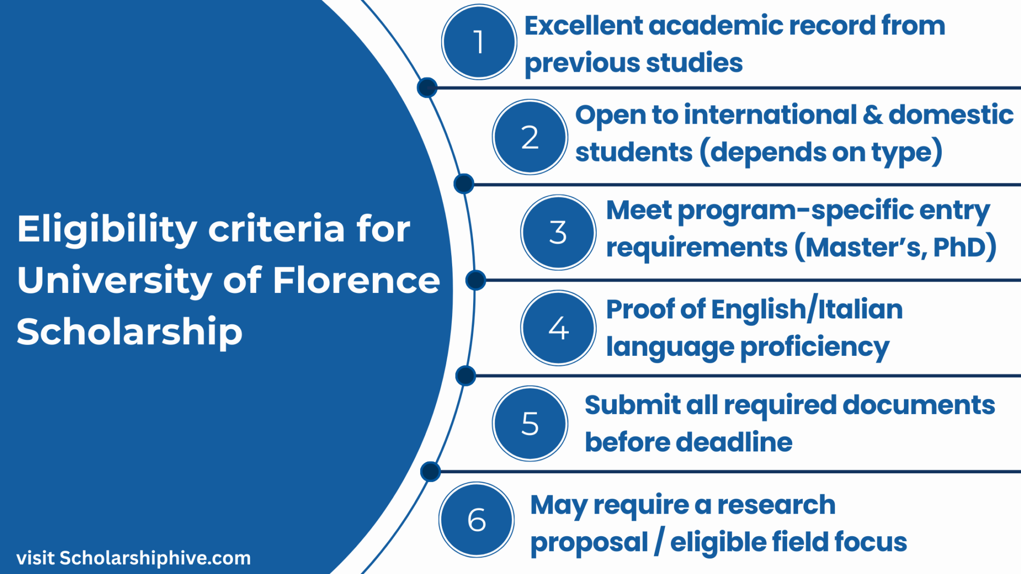 University of Florence Fully Funded Scholarship 2025-26 - Scholarshiphive