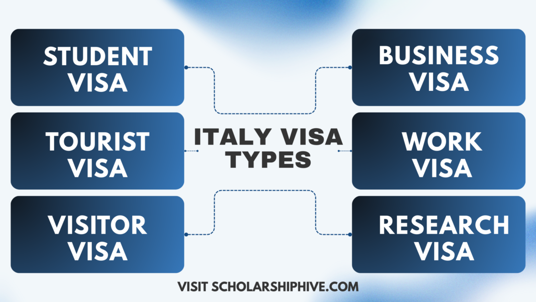 How to Apply for Italian Visa 2025-26 - Scholarshiphive