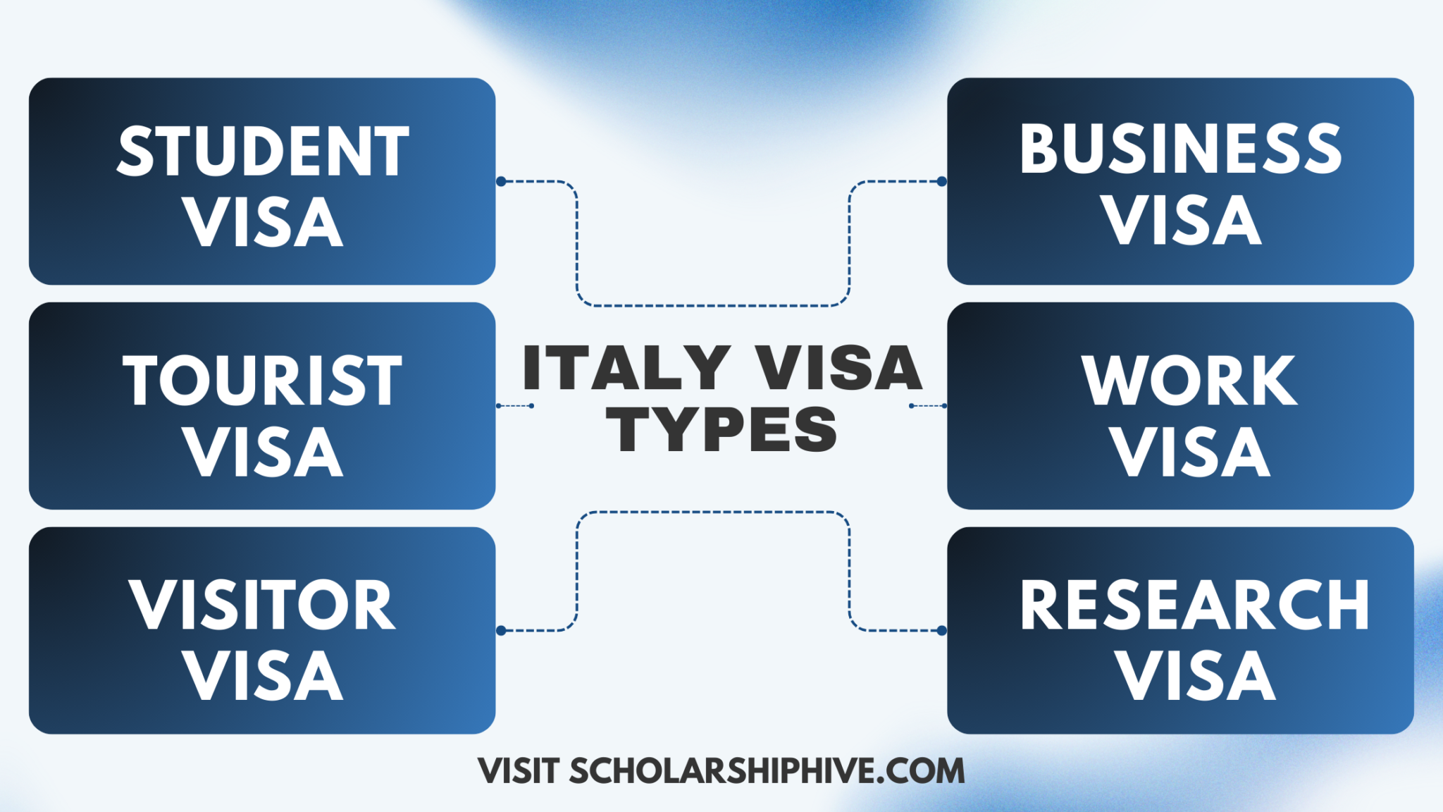 How to Apply for Italian Visa 2025-26 - Scholarshiphive