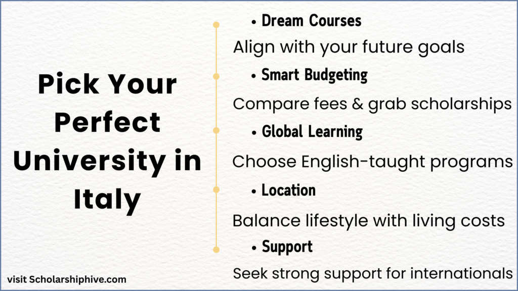 Universities in Italy Offering Scholarships 2025-26 - Scholarshiphive