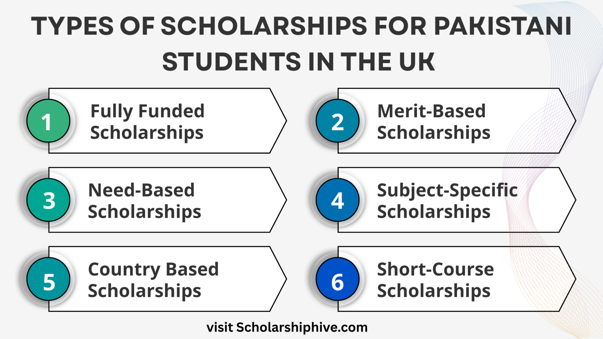 Scholarships for Pakistani Students in UK 2026-27 - Scholarshiphive