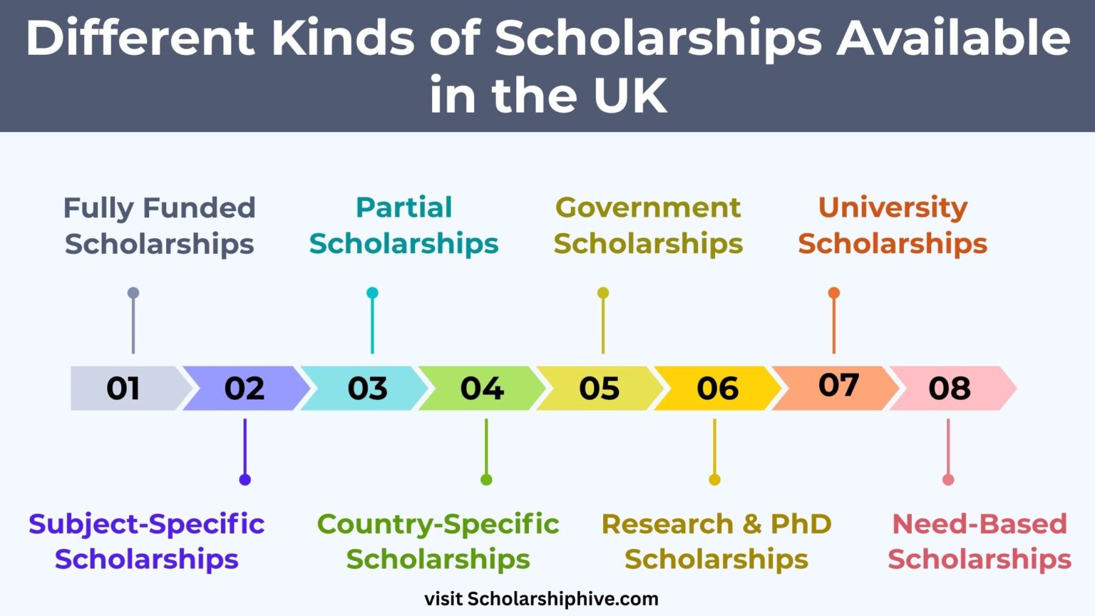 Scholarships in UK for International Students 2026-27 - Scholarshiphive
